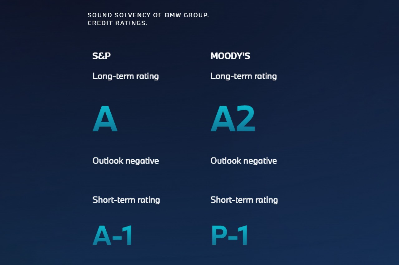 BMW Group Investor Relations - Reports, share prices & dividends