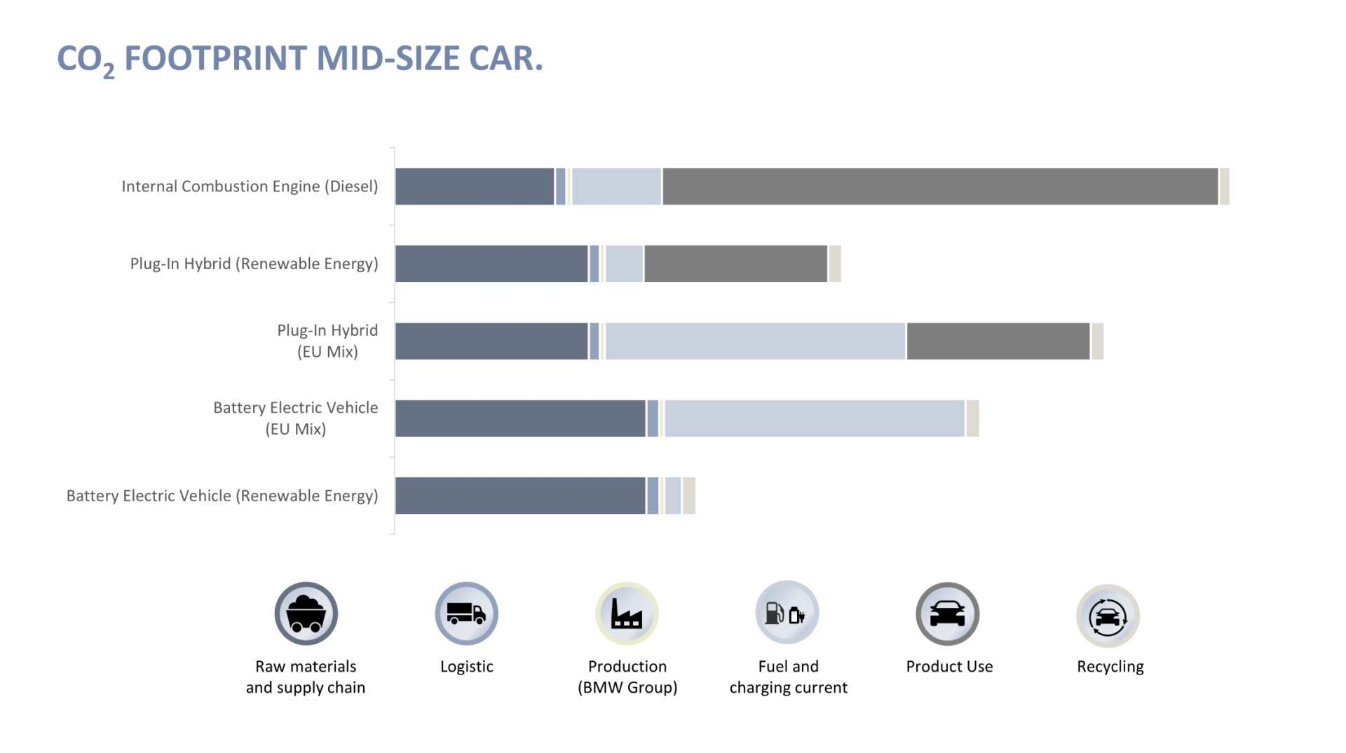 Electric cars – a good choice for the environment.